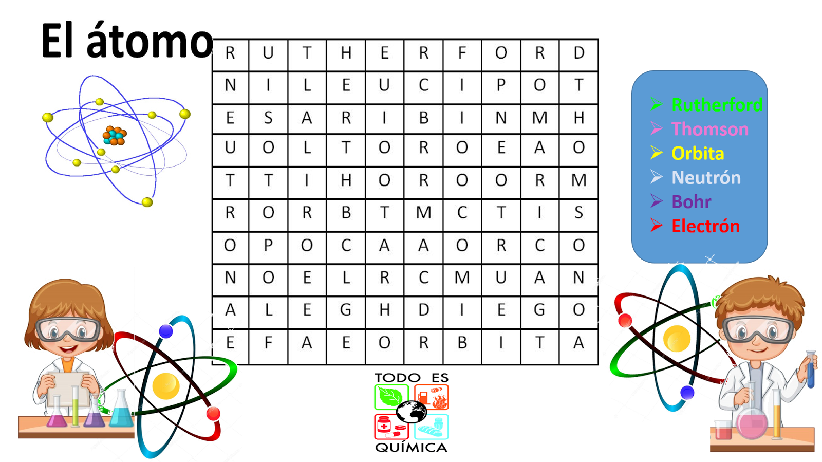 Conociendo el Átomo como parte de Nuestras Vidas