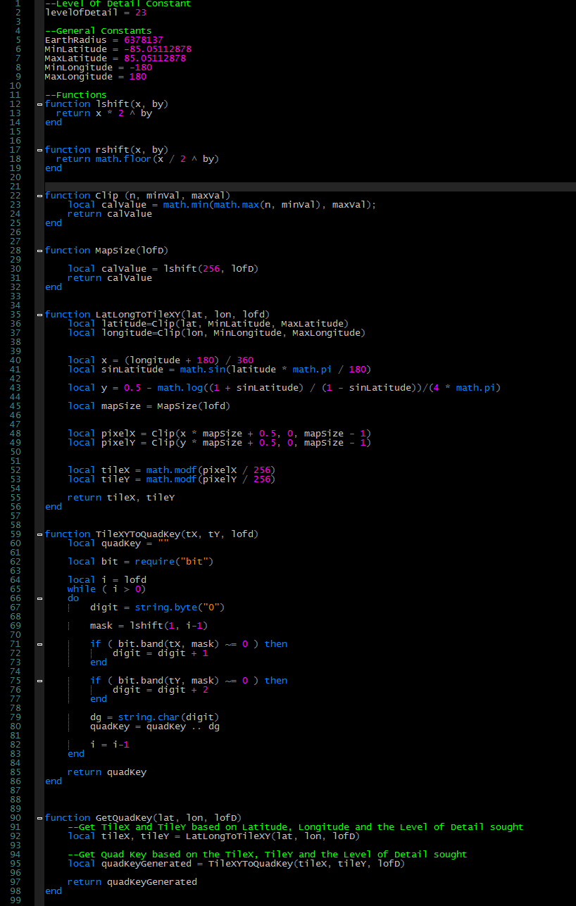 QuadKey - what it is?