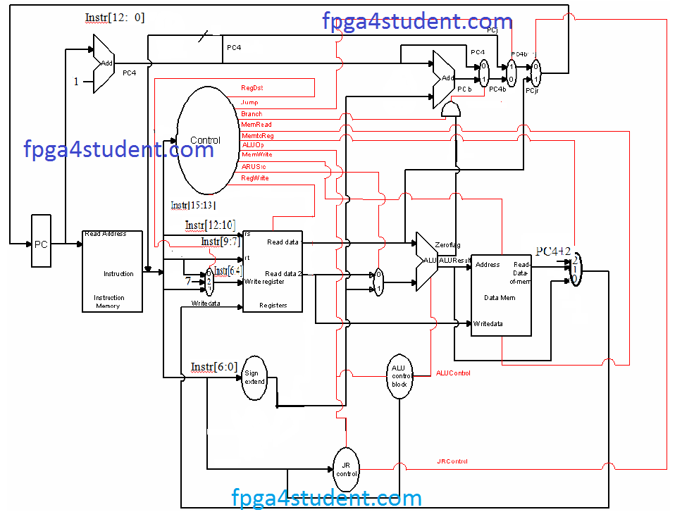 Verilog Code For 16 Bit Single Cycle Mips Processor