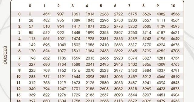 Under 5s Blog: Baby Weight Chart