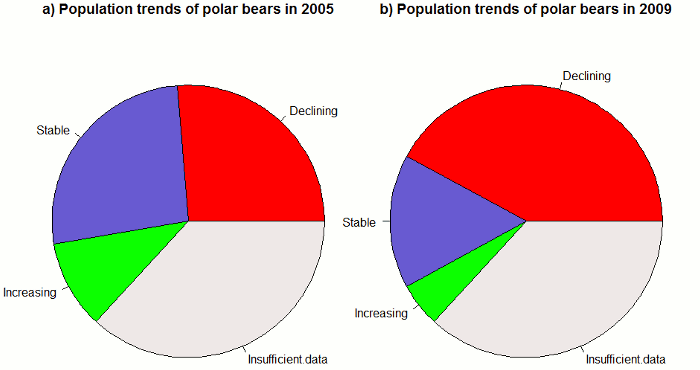 Polar Bears and Climate Change: How Many Polar Bears Are There?