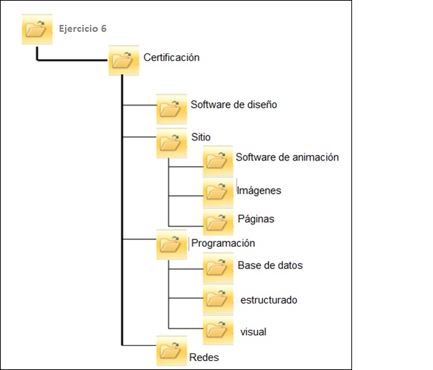 Operacion de Microcomputadoras 2013: Organización de Carpetas