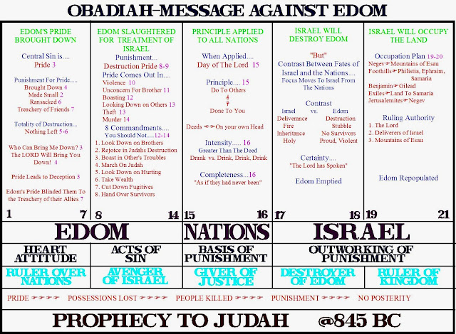 1000+ images about Bible study on Pinterest | Infographic illustrations ...