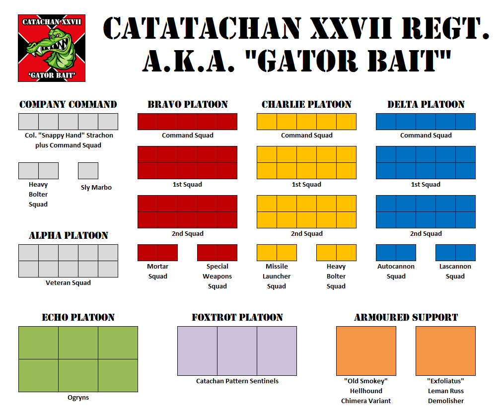 Canister & Grape - A Website for Wargamers: Catachan XXVII Regiment a.k ...