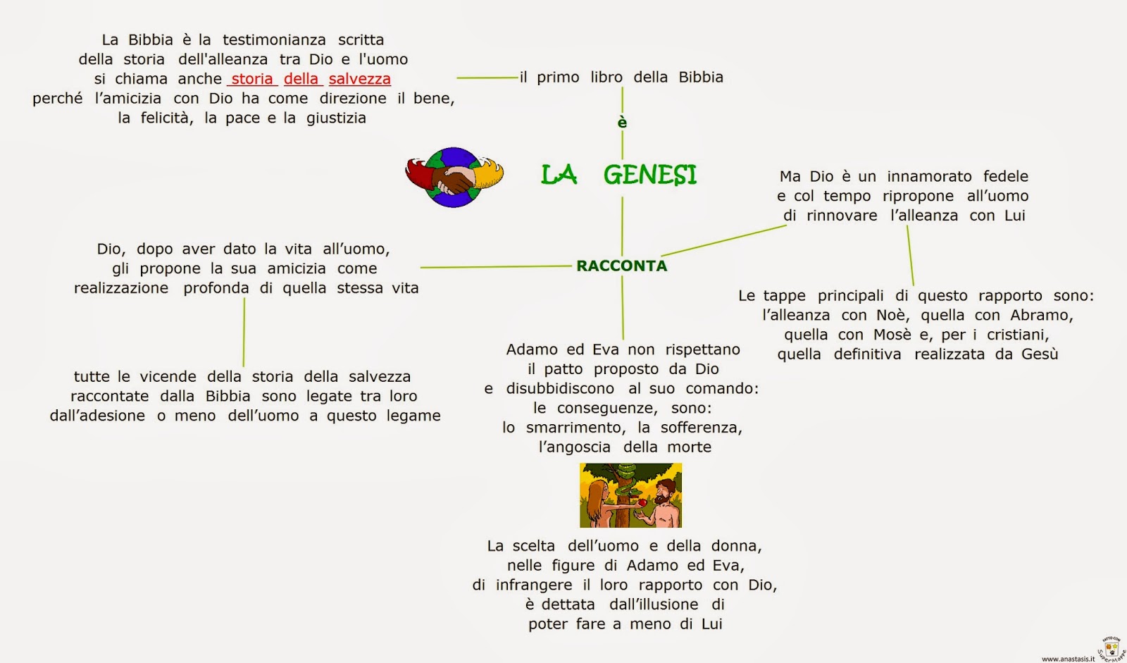 Paradiso delle mappe: La genesi