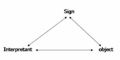 Teori-teori Semiotika