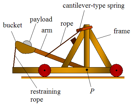 The Other Side of Sixty: Catapult