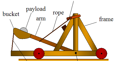 Catapult Diagram