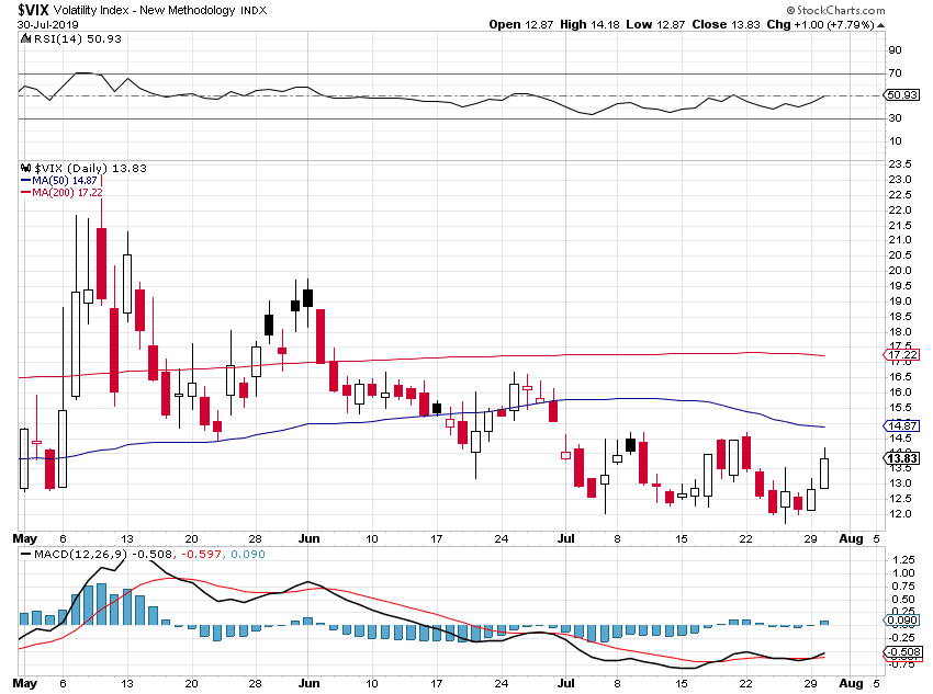 Jesse's Café Américain: Stocks and Precious Metals Charts - Tomorrow ...