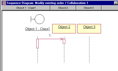 ICT Notes: Seri Tutorial Rational Rose: Sequence Diagram