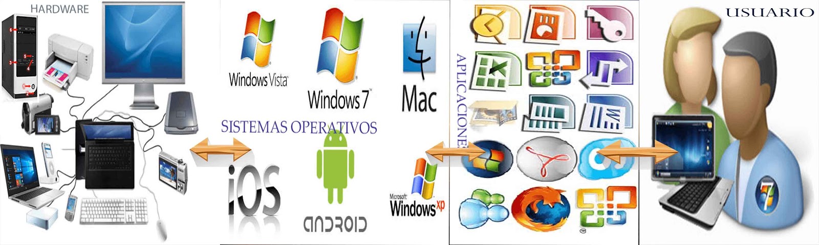 Tipos de Software ~ El Mundo de la Tecnología