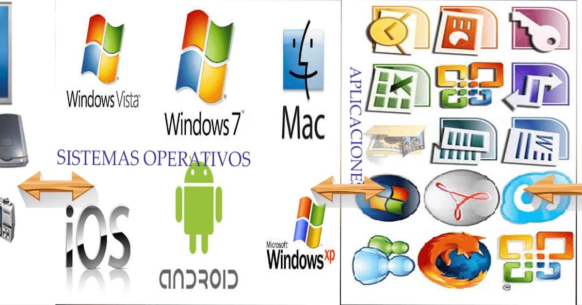 Tipos de Software ~ El Mundo de la Tecnología