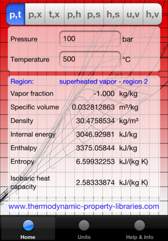 Programas para Termodinámica: INTERNATIONAL STEAM TABLES- IAPWS-IF97