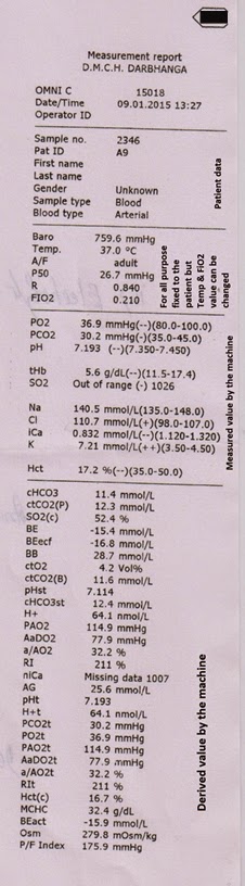 Dr. R. K. Das: First Example - ABG Report of the Patient