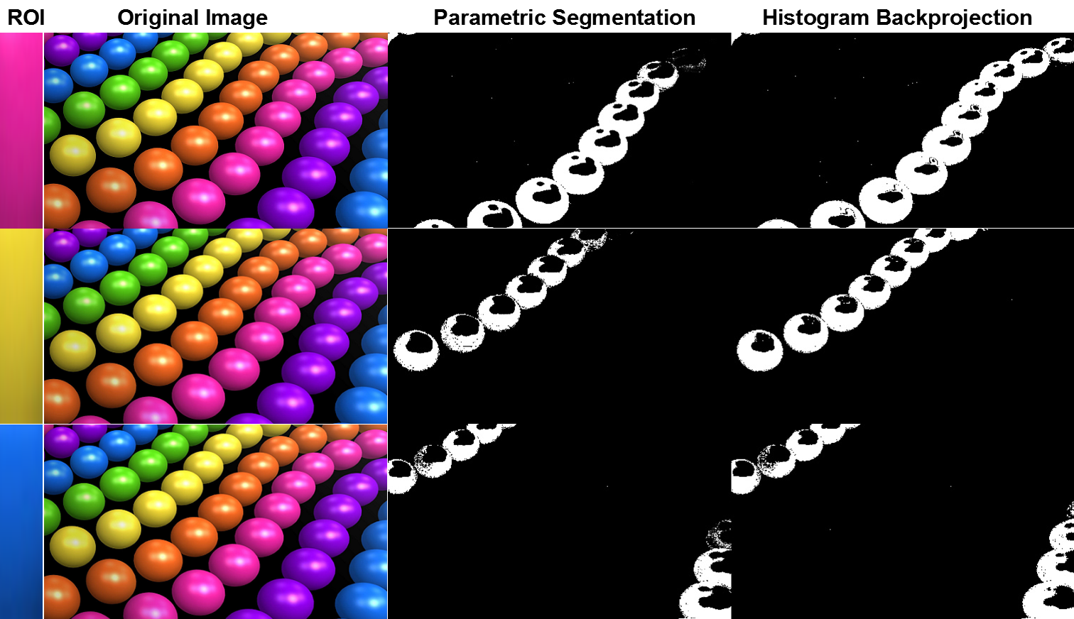Creations & Distortions: Activity 7: Image Segmentation