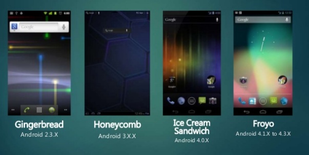 Celulares PROFMARCOS: Android Versões