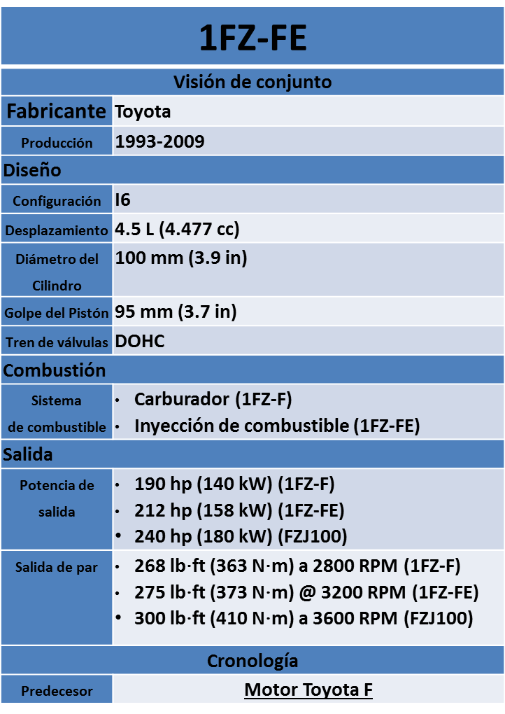 Descarga manual TOYOTA 1FZ-FE