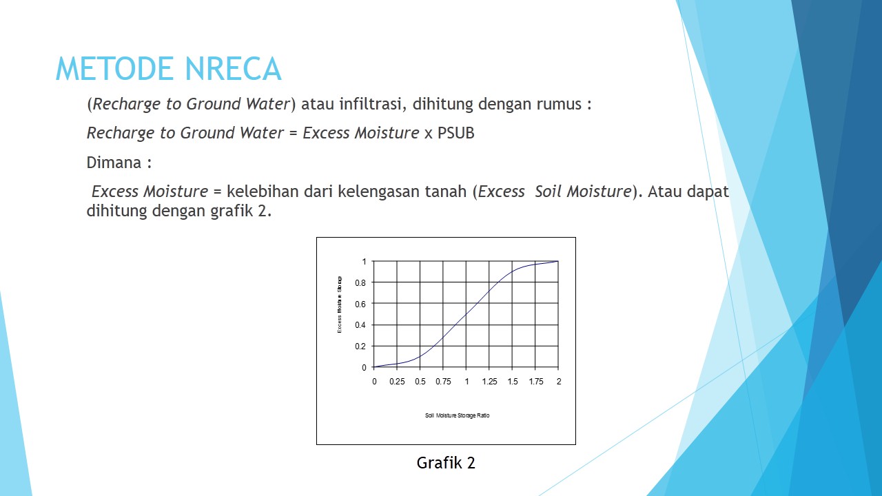 going where the wind blow and water flow: Ketersediaan Air (Metode NRECA)
