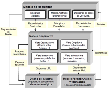 MULTIMEDIA - HIPERMEDIA: MODELIZACIÓN DE INFORMACIÓN COMPARTIDA ...