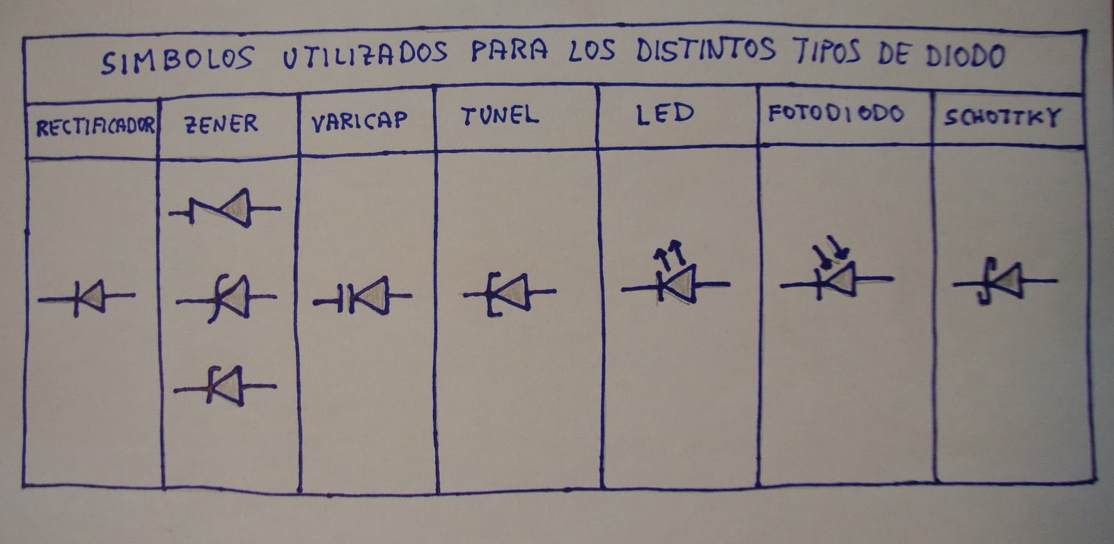 Ciencia, inventos y experimentos en casa: Tutorial Electrónica Básica ...