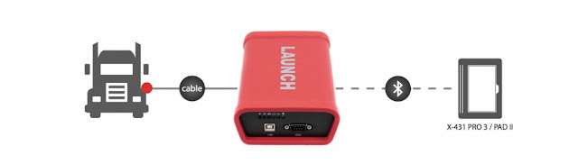 Comment utiliser LAUNCH X-431 HD lourds scannner