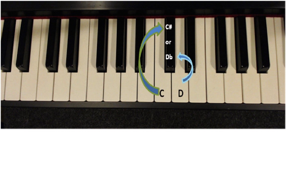 Learning Music With Ray Blog: The Musical Alphabet