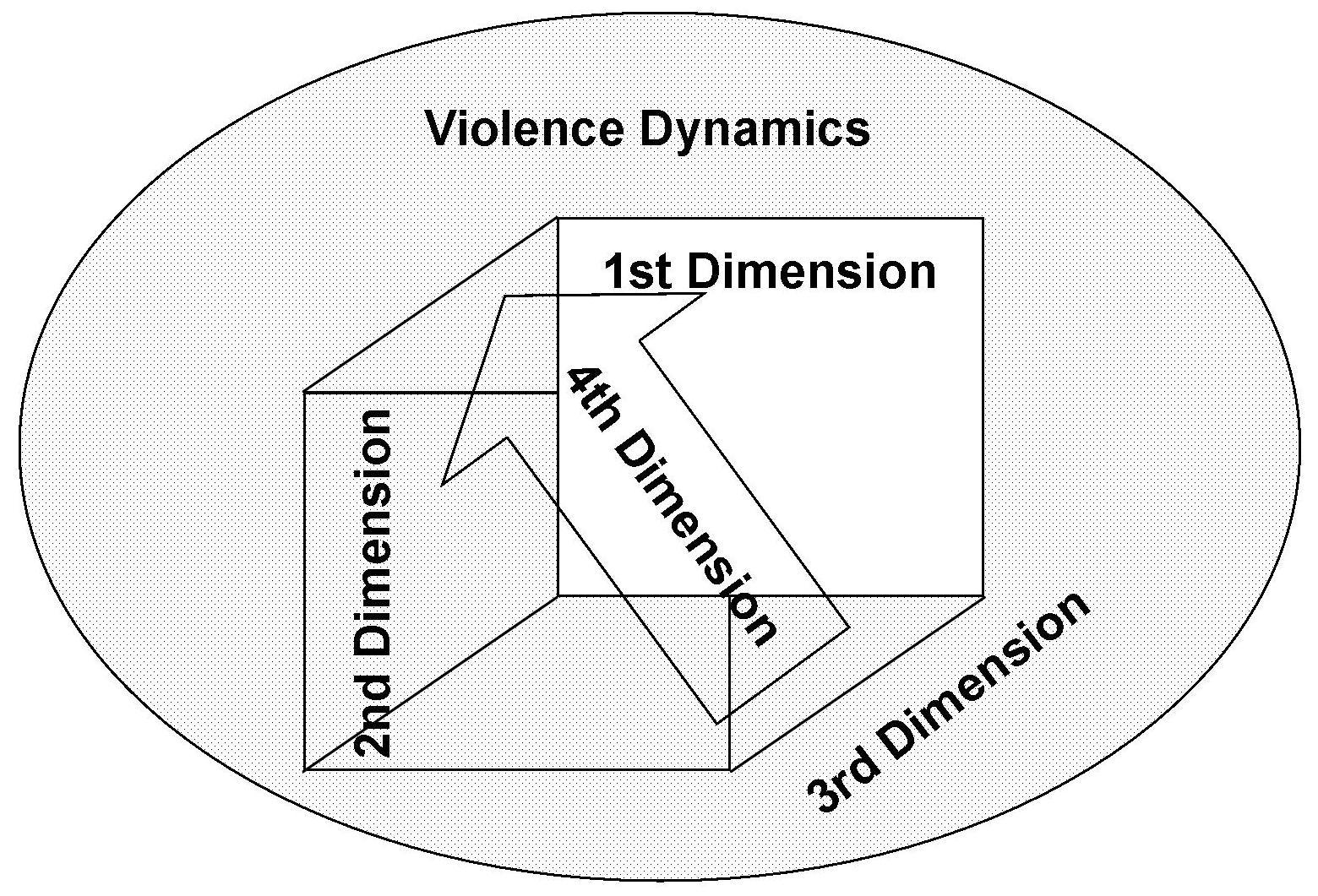THE MULTI DIMENSIONAL PARADIGMS OF SELF-DEFENSE: 5 Dimensional Paradigm ...