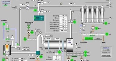 What is SCADA ? How does SCADA Works ? - CEW