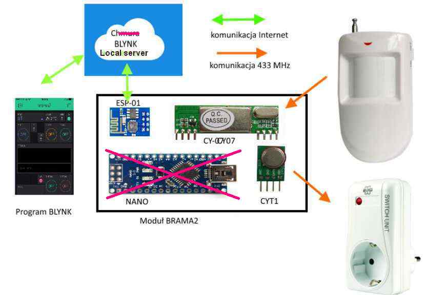 Arduino na dobry początek: Automatyka pompy cyrkulacyjnej CWU czyli VIRTUINO w akcji