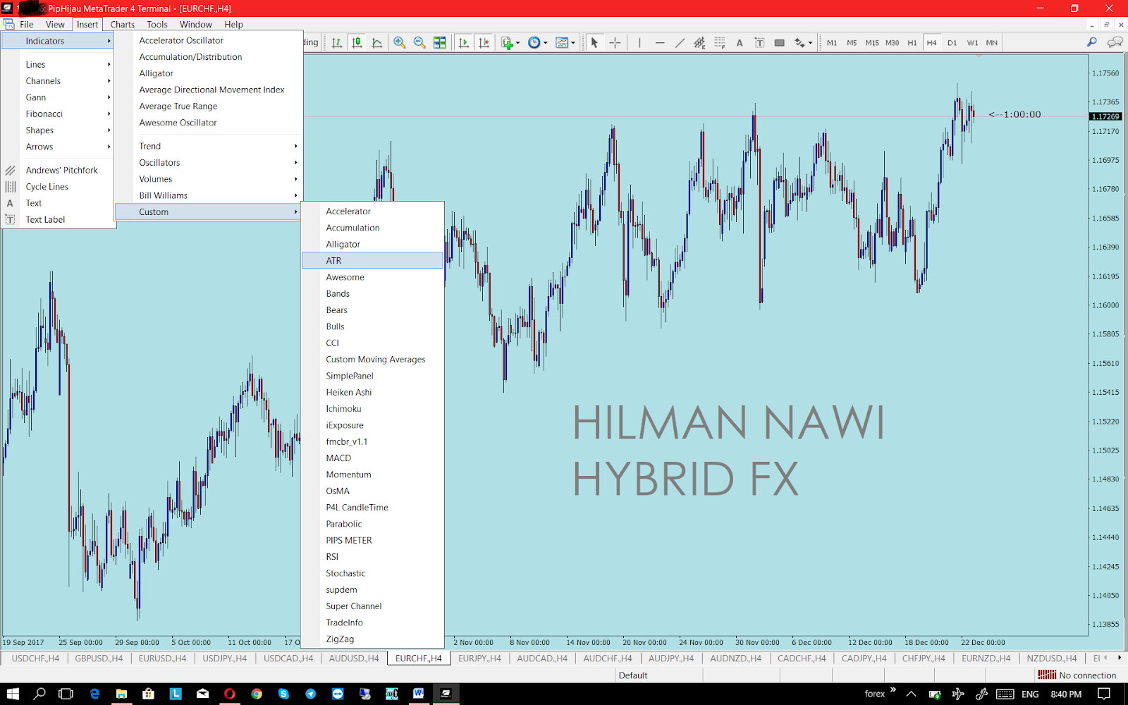 [BASIC MT4 : INDICATOR ATR] : PART 1