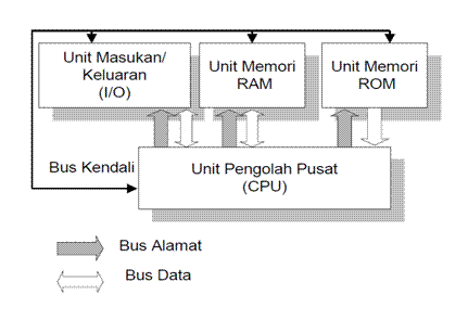 Sistem Mikroprosesor - Bang-Teknik