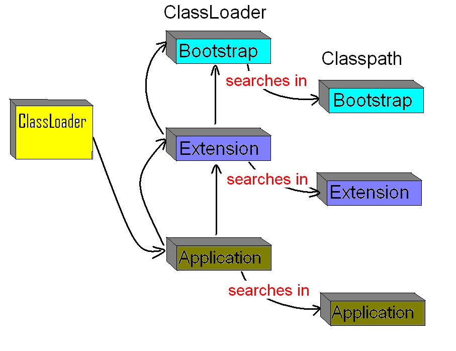JVM (Java Virtual Machine)