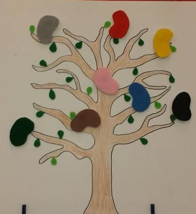 Storytime with Miss Tara and Friends: Pre-K July 12, 2012 Gardens