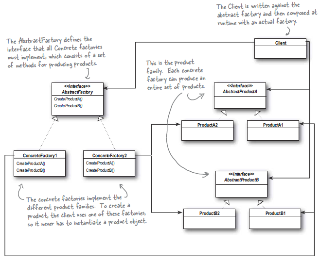 Estudiar, analizar, aprender.. : Conociendo los patrones de diseño ...