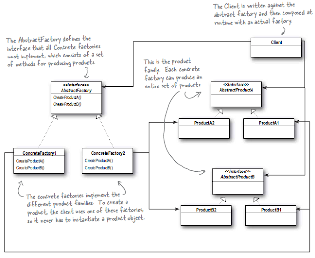 Estudiar, analizar, aprender.. : Conociendo los patrones de diseño ...