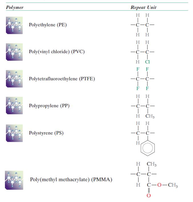 Callister Chapter 14: Polymer Structures | through the looking glass