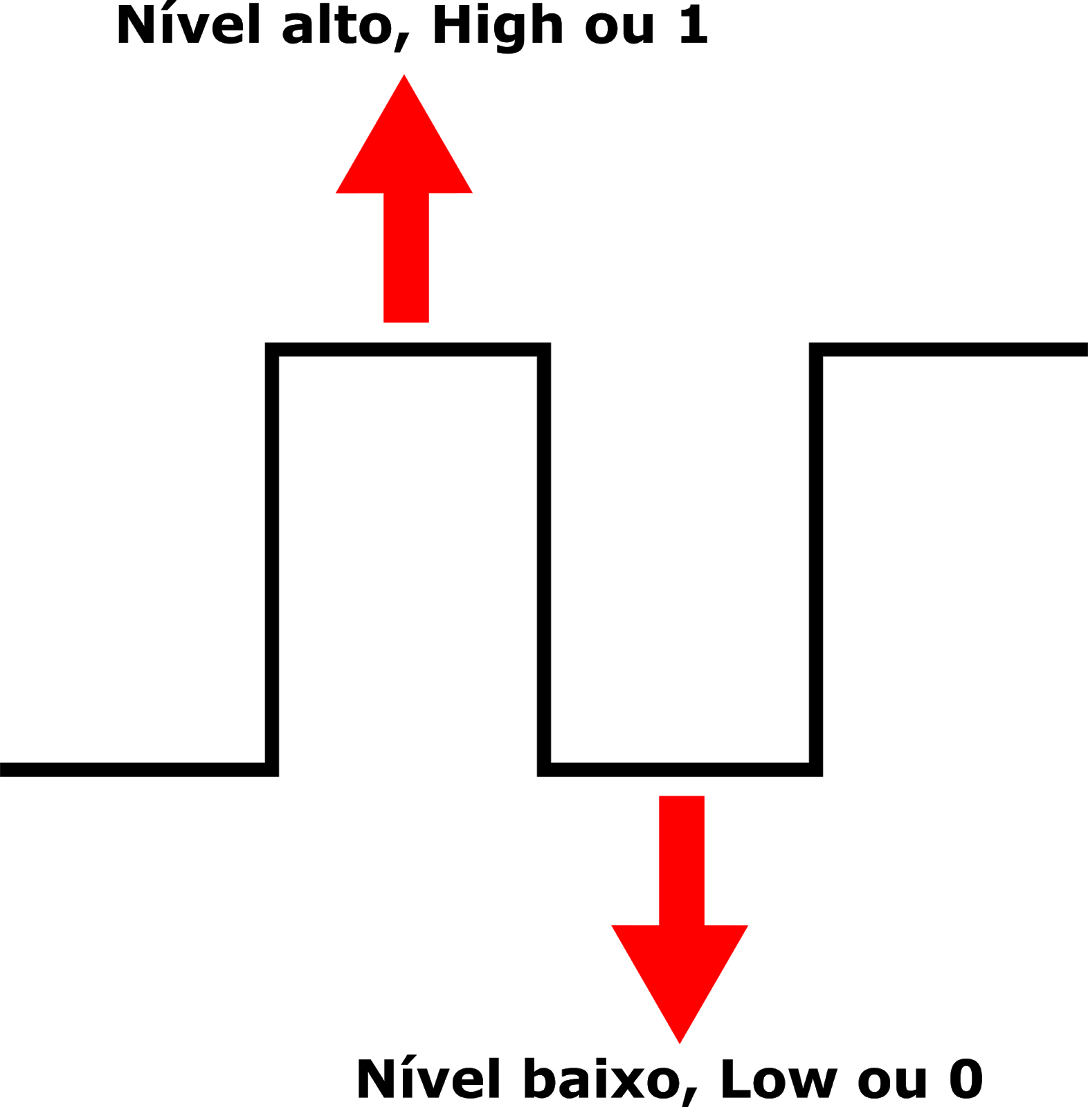 XDirection: Arduino - Resistores de pull up e pull down