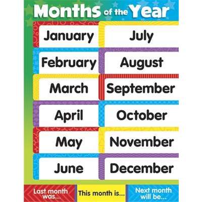 Learning English: Months of the Year