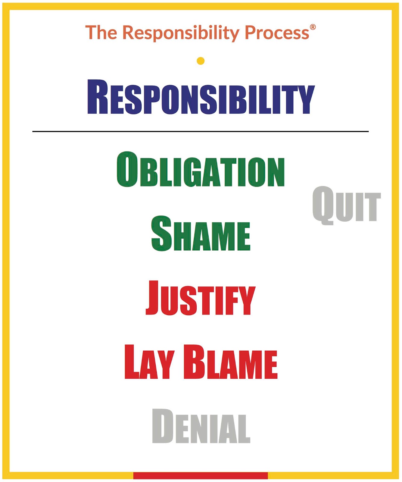 Christopher Avery - The Responsibility Process® ~ Dror Gluska