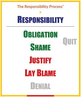 Christopher Avery - The Responsibility Process® ~ Dror Gluska