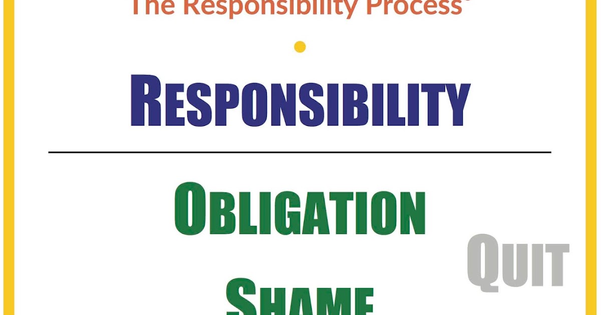 Christopher Avery - The Responsibility Process® ~ Dror Gluska