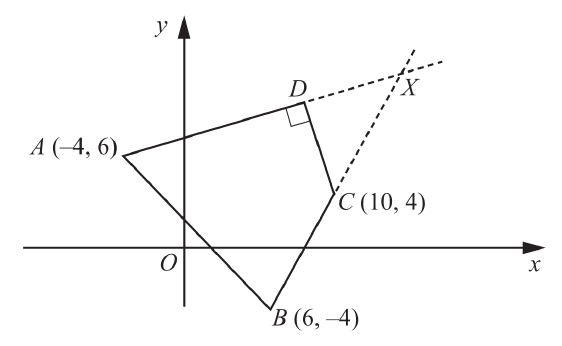 CIE Coordinate Geometry (-2018)