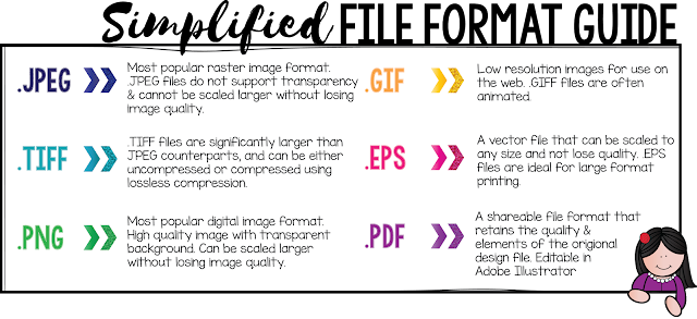What You Need To Know About Image Format