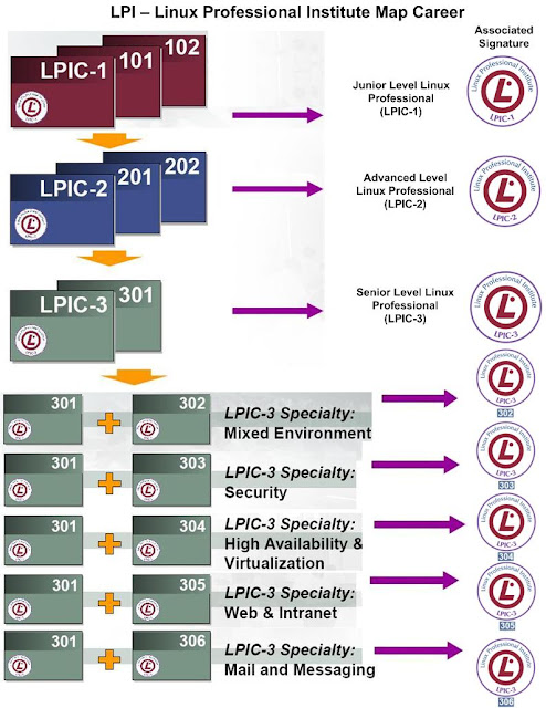 我愛琳娜絲 Linux/LAMP/Apache/MySQL/PHP/Perl/Python