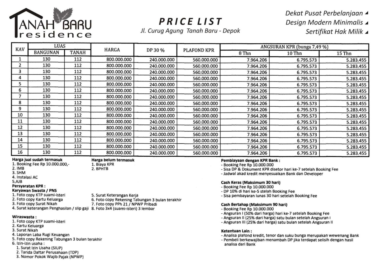 Perumahan Tanah Baru Residence Depok: PRICELIST