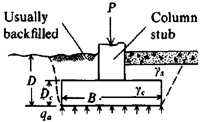 How are Foundations Installed Displacing Soil?