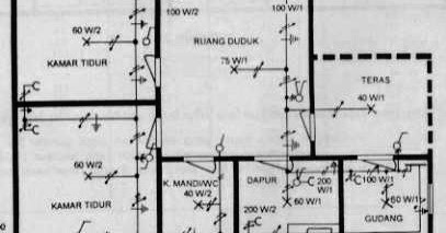 Konsep 25+ Contoh Instalasi Listrik Gedung