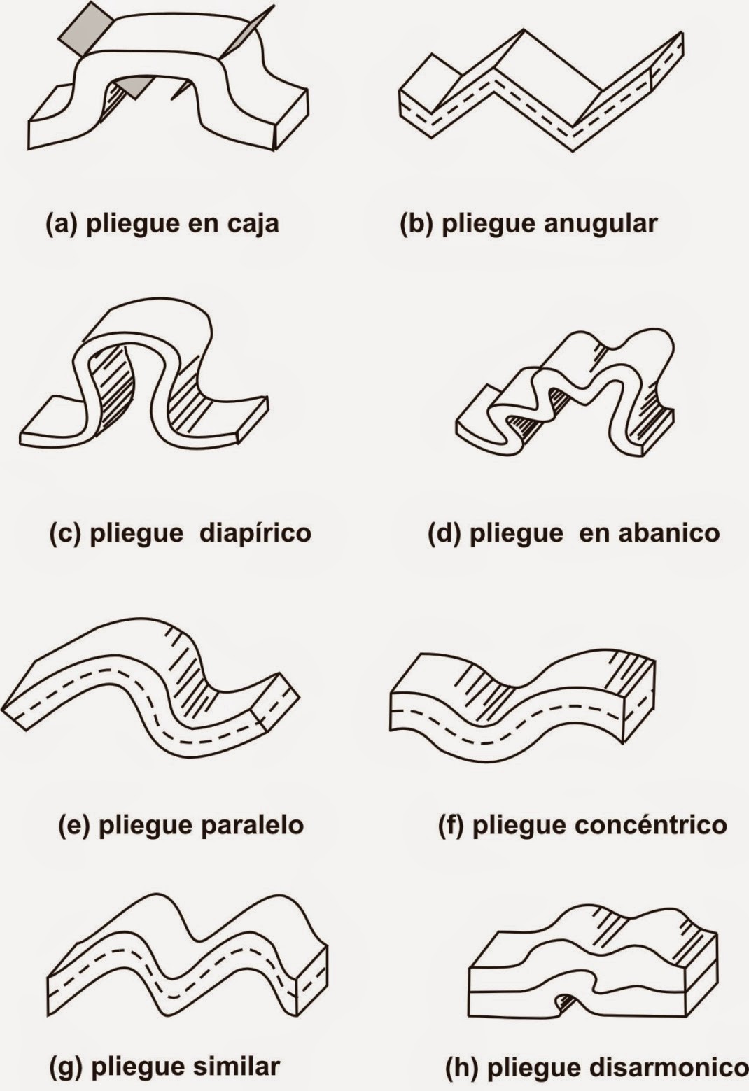 GEOLOGIA ESTRUCTURAL