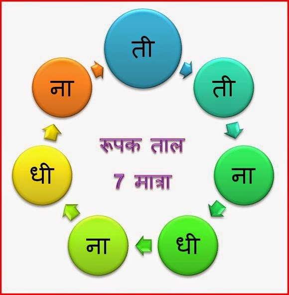 Tabla: Rupak Taal on Tabla तबले की रूपक ताल ७ मात्रा