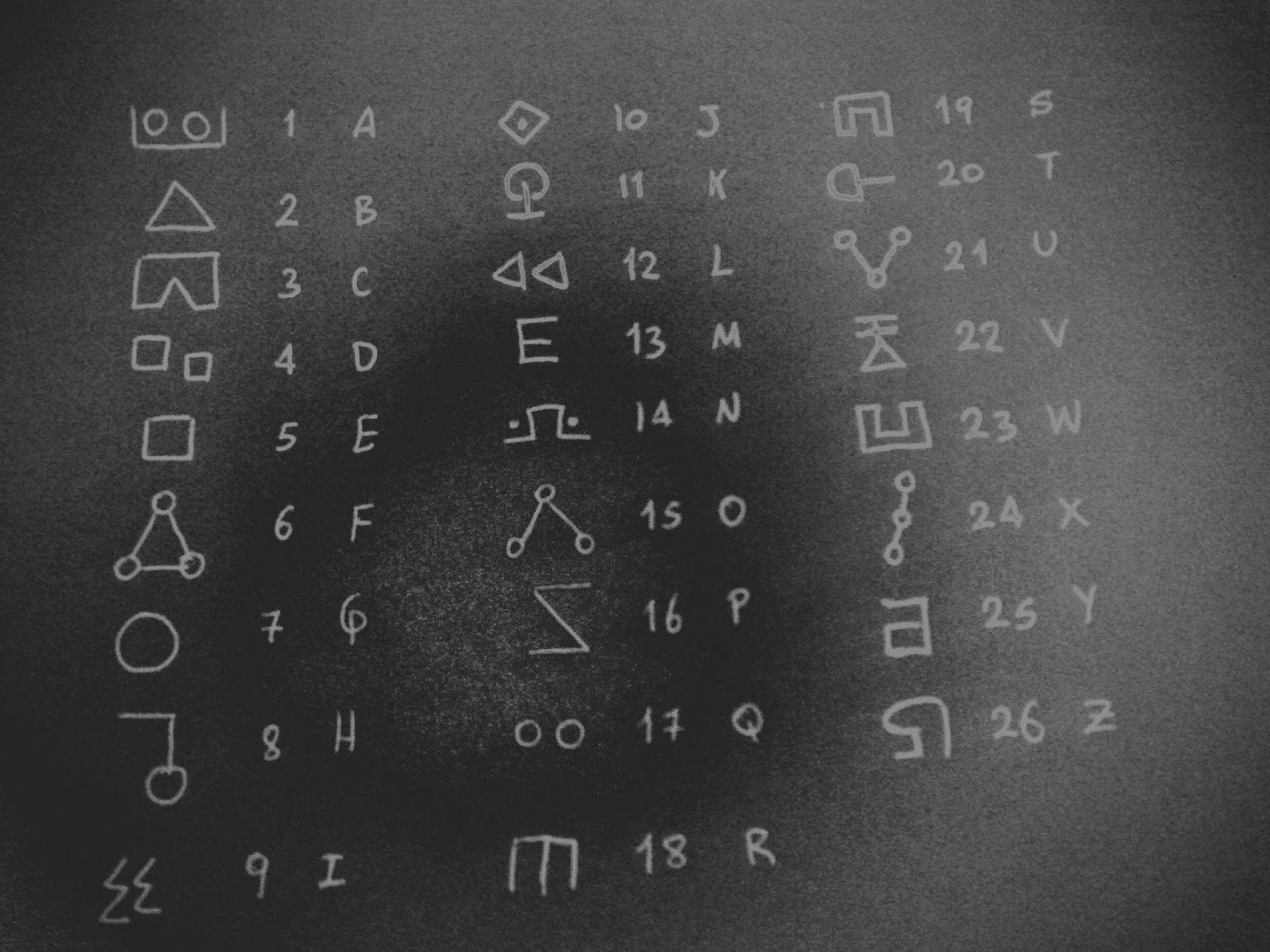 DIARIO 3 GRAVITY FALLS (CÓDIGOS)